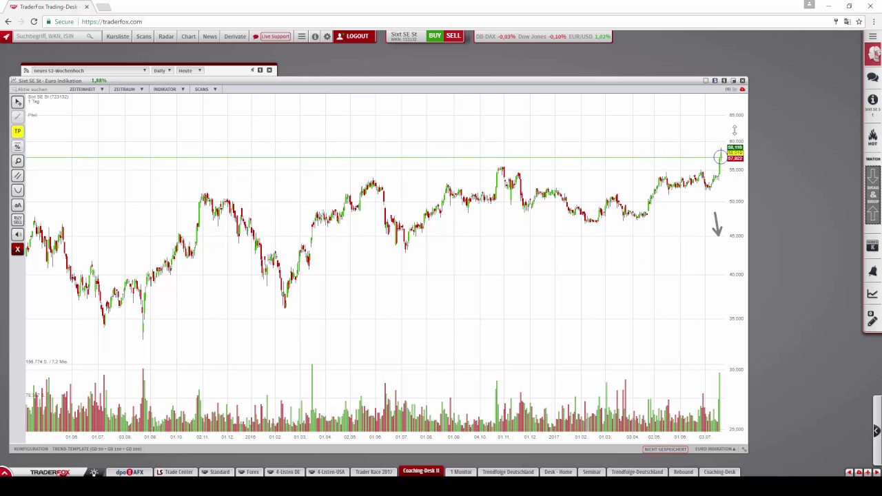 Getting started: Das sind die 10 wichtigsten Funktionen im TraderFox ...