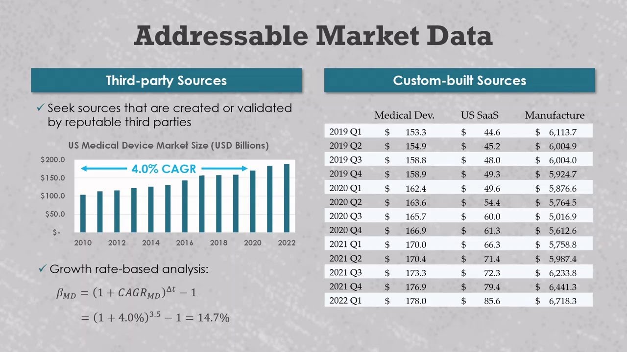 Private equity addressable market data sources - YouTube