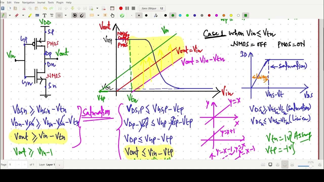 Operating region of NMOS and PMOS in CMOS Inverter with Concept - YouTube