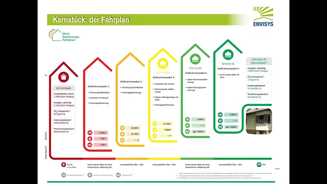 EVEBI - Individueller Sanierungsfahrplan (iSFP): Einführung - YouTube