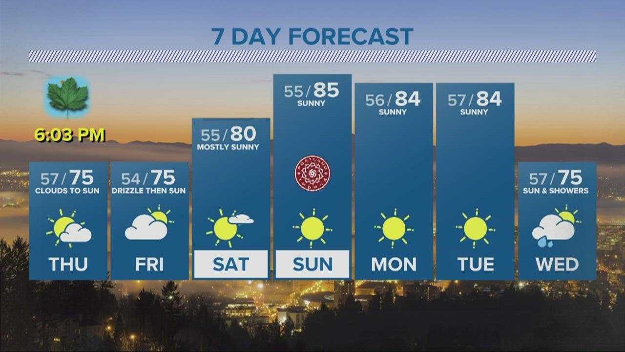 KGW Forecast: 11 p.m., Wednesday, Sept. 21, 2022 - YouTube