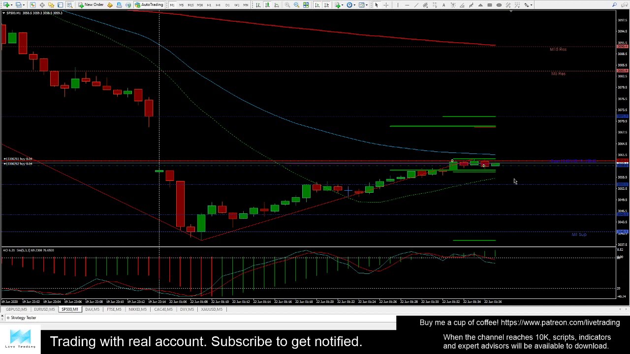 Session 01 - Real Account Live Trading -- 2020-06-22 01:31 - YouTube