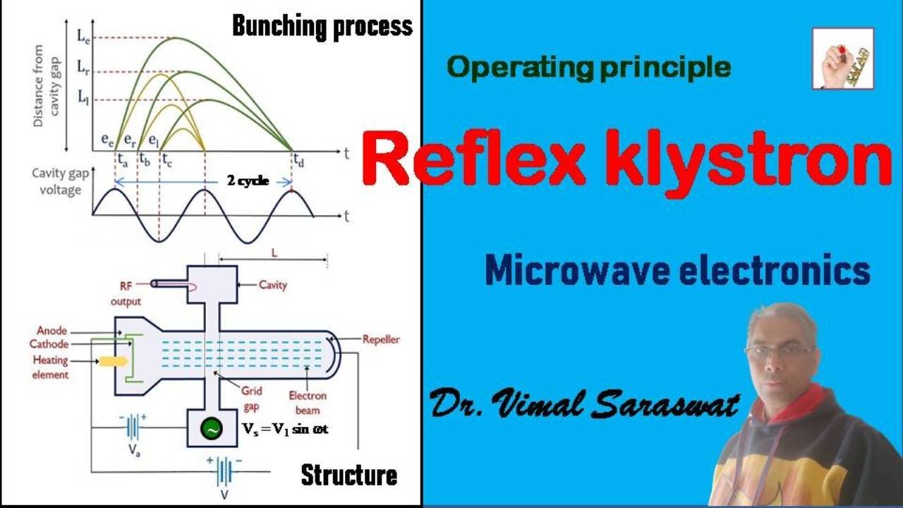 Reflex klystron | L-18 | Microwave electronics - YouTube