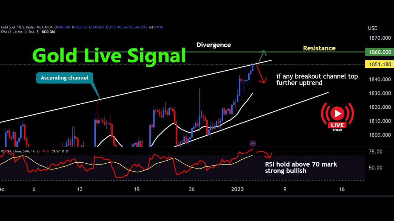Gold Live Streaming Signal (XAUUSD)| Best Strategy Buy & Sell Signal| # ...