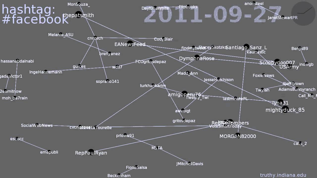 #facebook mention network on Twitter - YouTube