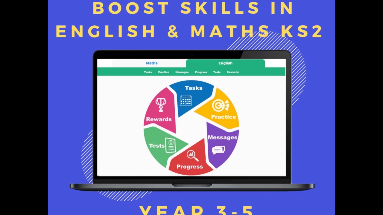 Mirodo Education | Boost Skills In KS2 English and Maths - YouTube