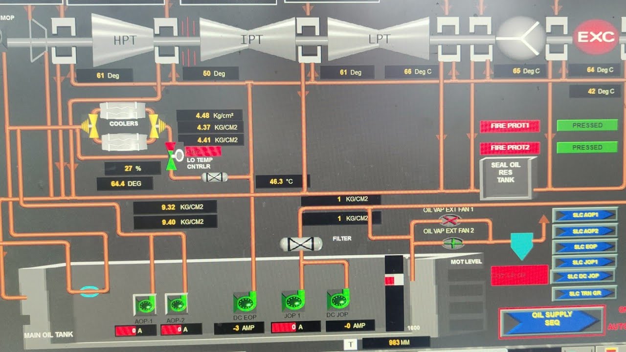 TURBINE LUBE OIL SYSTEM LINE DIAGRAM| PART-2| SUCTION & DISCHARGE OF ...