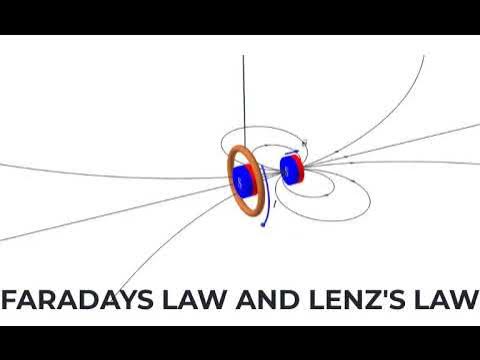 FARADAY AND LENZS LAW | PHYSICS ANIMATIONS AND SIMULATIONS ...
