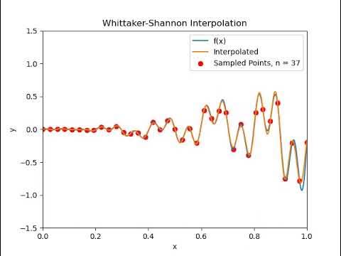 Whittaker–Shannon interpolation - YouTube