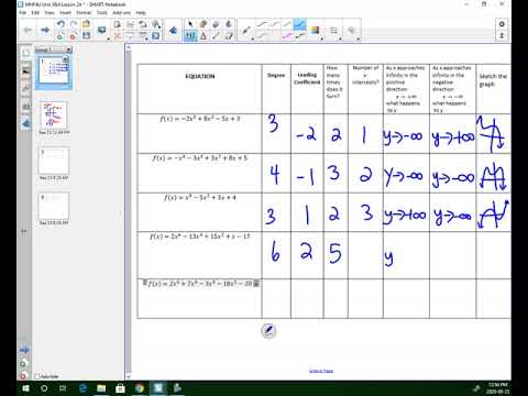 MHF4U Properties of Polynomial Graphs Part II - YouTube