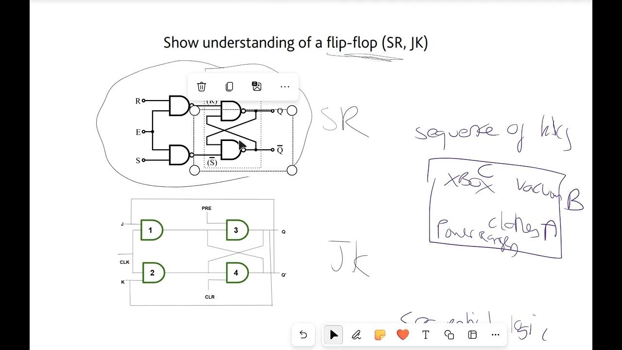 CIE 9618 A-Level Computer Science: Flip-Flops - YouTube