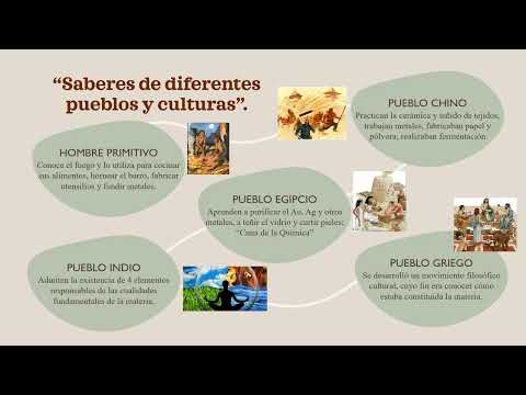 1.1. Saberes de diferentes pueblos y culturas