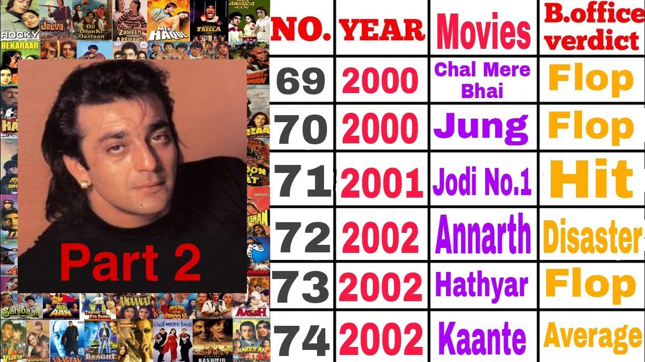 Sanjay dutt (2000-2022) movies List | Sanjay dutt All Movies Hit And ...