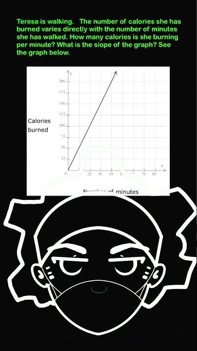 Interpreting Direct Variation From a Graph EX1 - YouTube