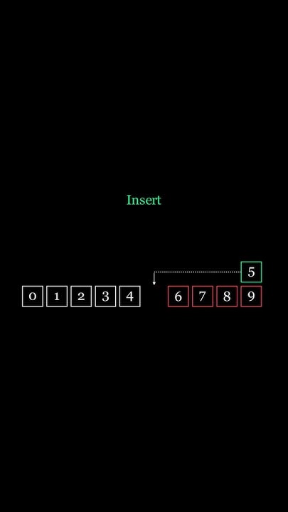 Insertion Sort Explained using Animations. - YouTube