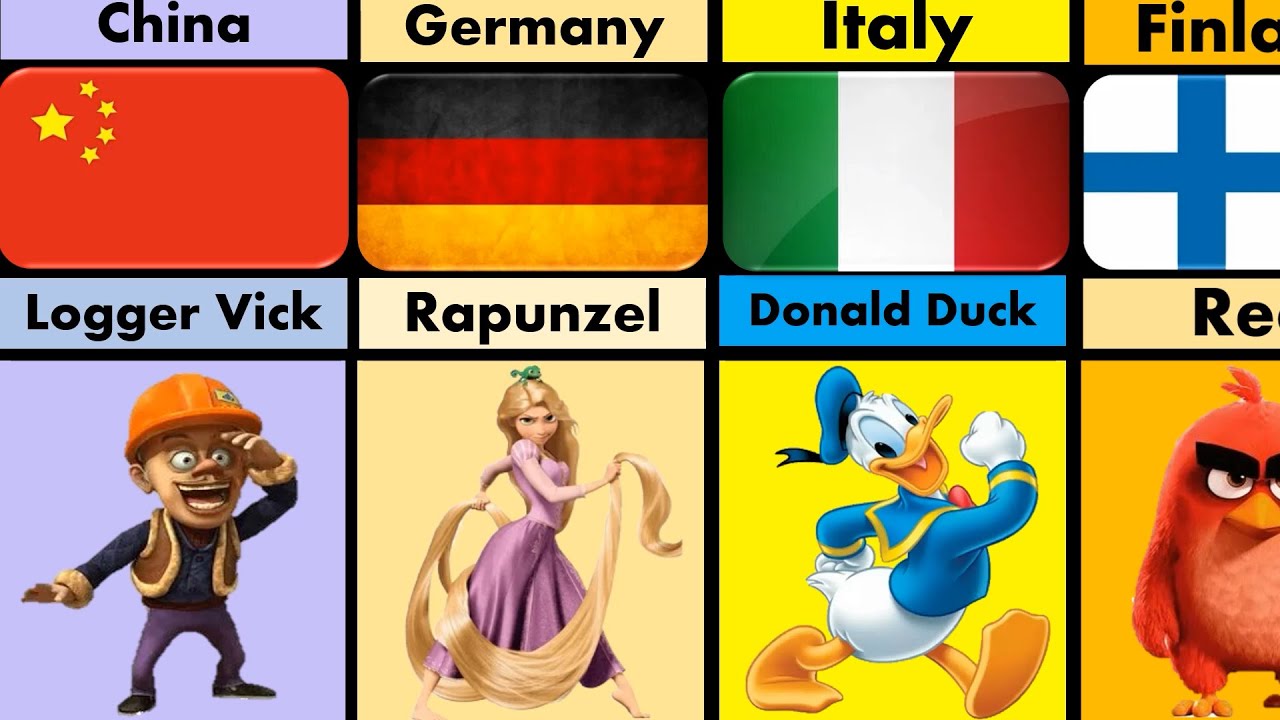 Cartoon Characters From Different Countries - YouTube