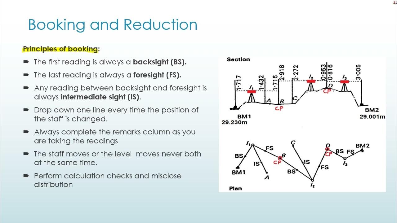Land Surveying Lecture 6. Levelling calculation-Height of collimation method - YouTube