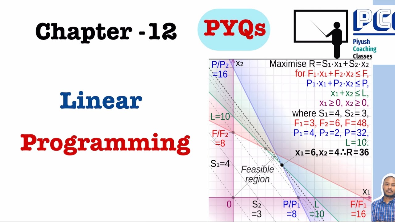 Class 12th Maths Chapter 12 Linear Programming Pyqs Youtube