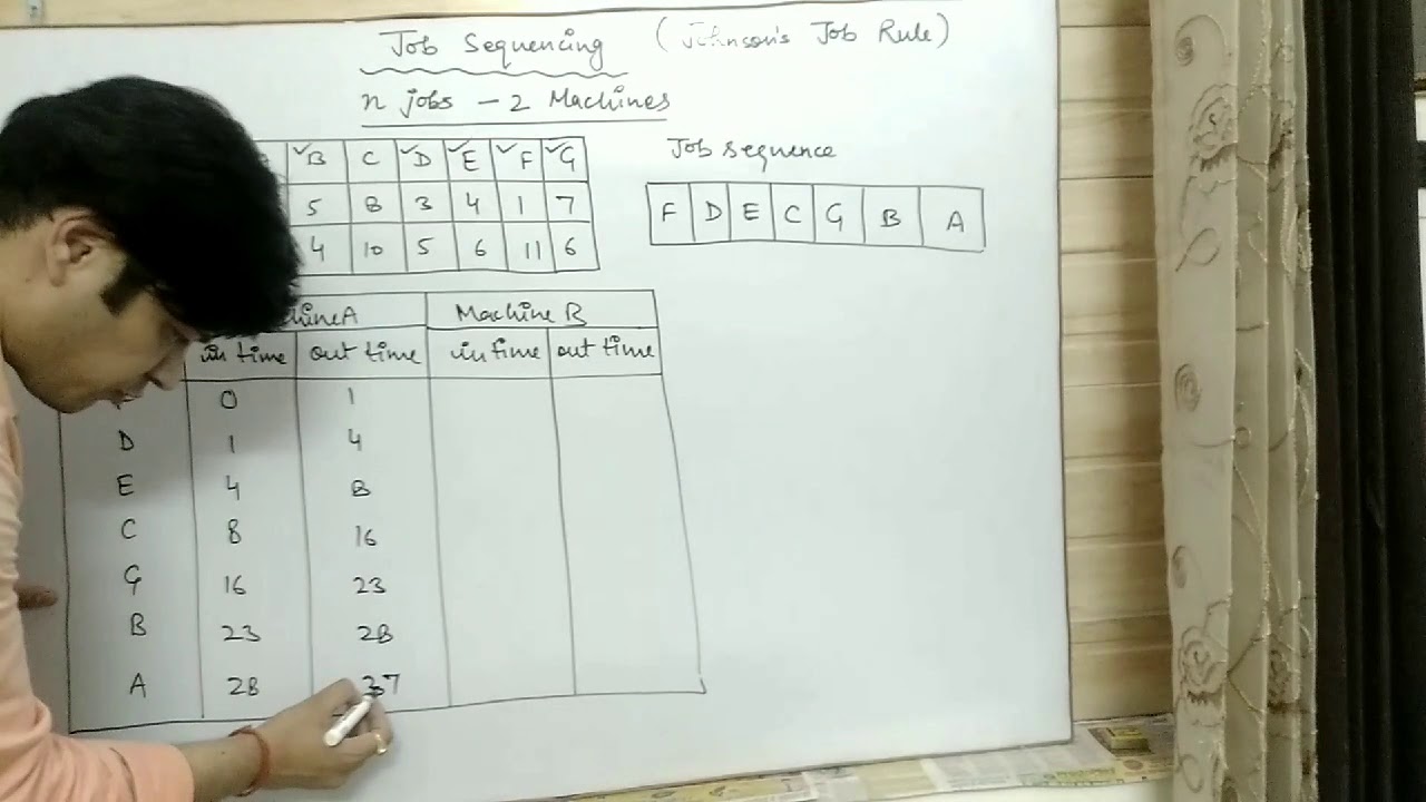 Johnson's Job Rule (n Jobs- 2 Machines) Example-2 - YouTube