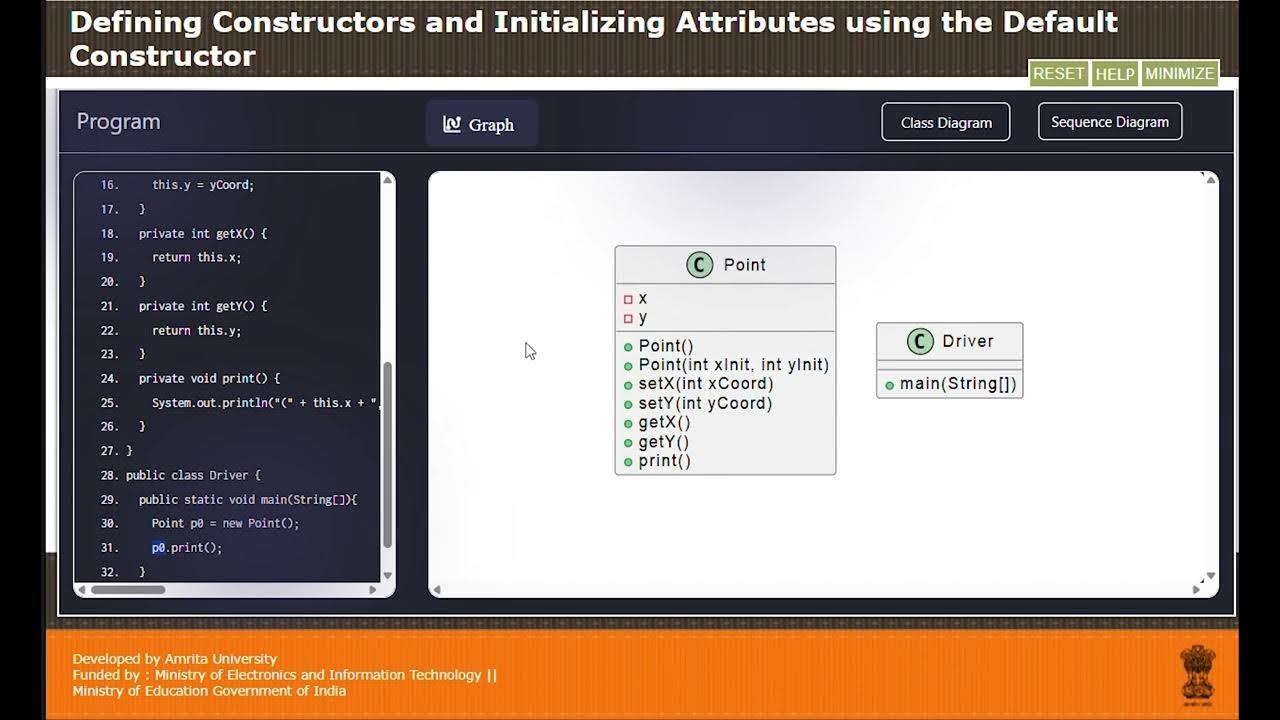 Defining Constructors and Initializing Attributes using the Default ...