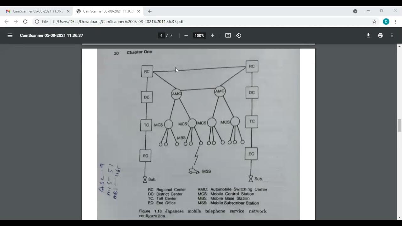 JNTUK R16 IV ECE SEM 2 CMC UNIT 1 TOPIC NAME ANALOG AND DIGITAL ...