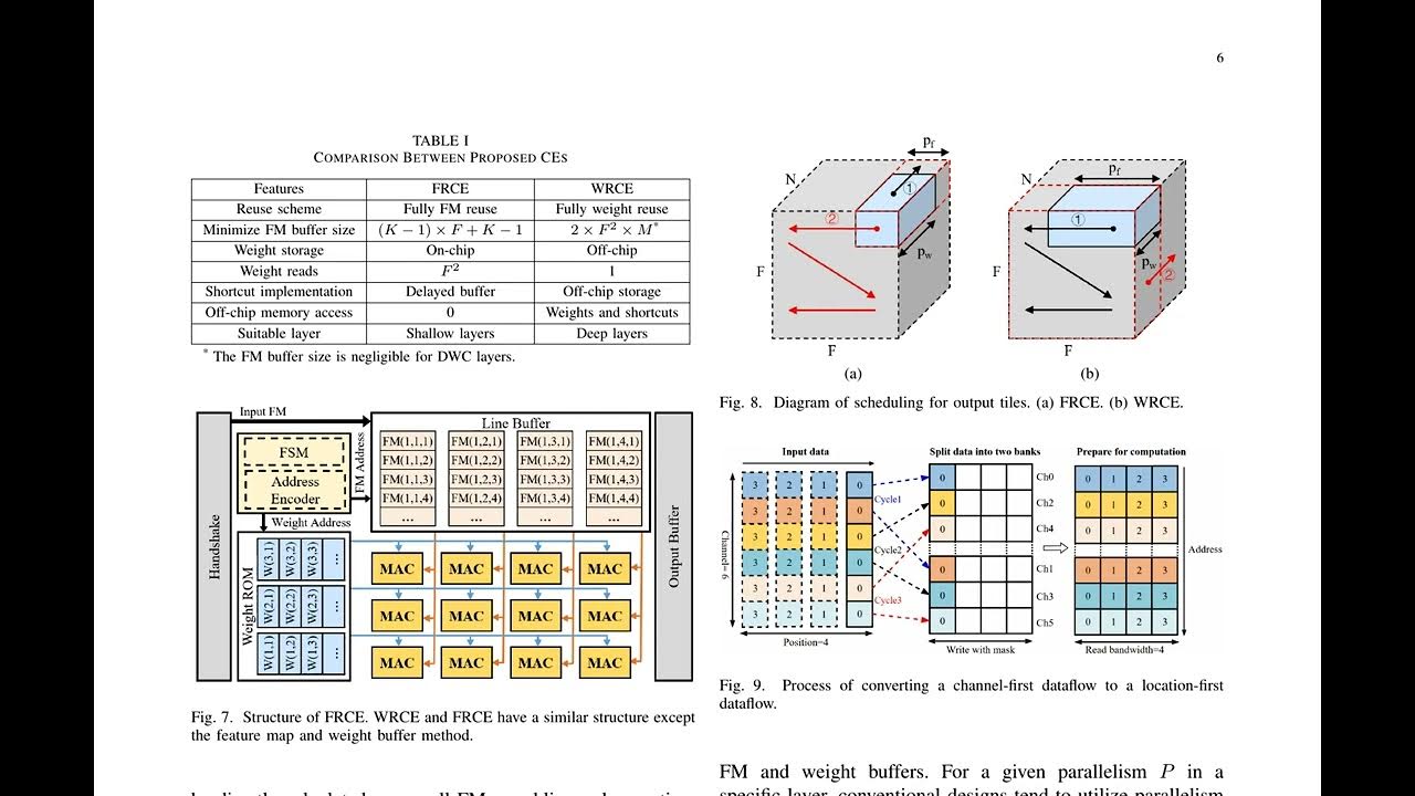 A High-Throughput FPGA Accelerator for Lightweight CNNs With Balanced Dataflow - ArXiv:2 - YouTube