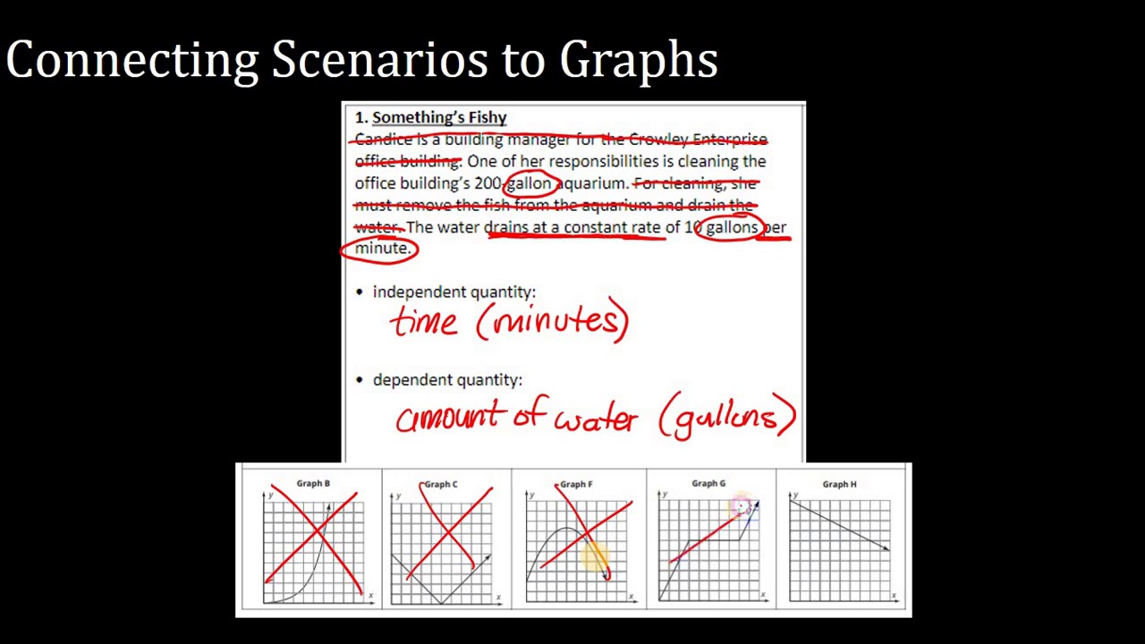 Connecting Scenarios to Graphs - August 26 & 27 - YouTube