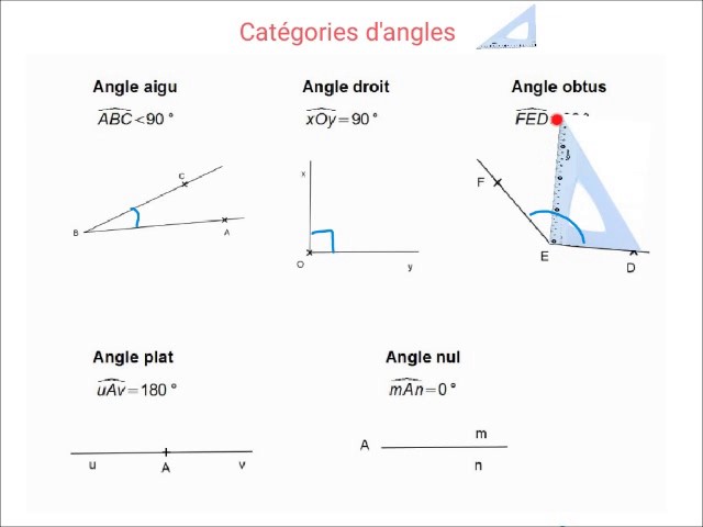 Angle Aigu Angles De Mathématiques Et La Géométrie Comme Angle Aigu
