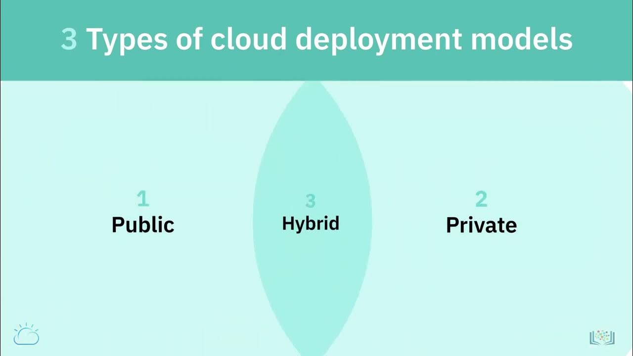 Definition And Essential Characteristics Of Cloud Computing Youtube