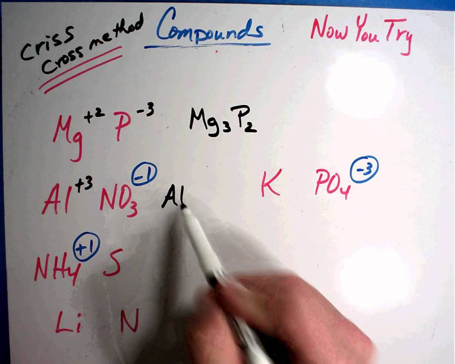 Chemistry 6 C Criss Cross Method Now You Try wmv YouTube Chemistry 6 C Criss Cross Method Now You Try wmv YouTube