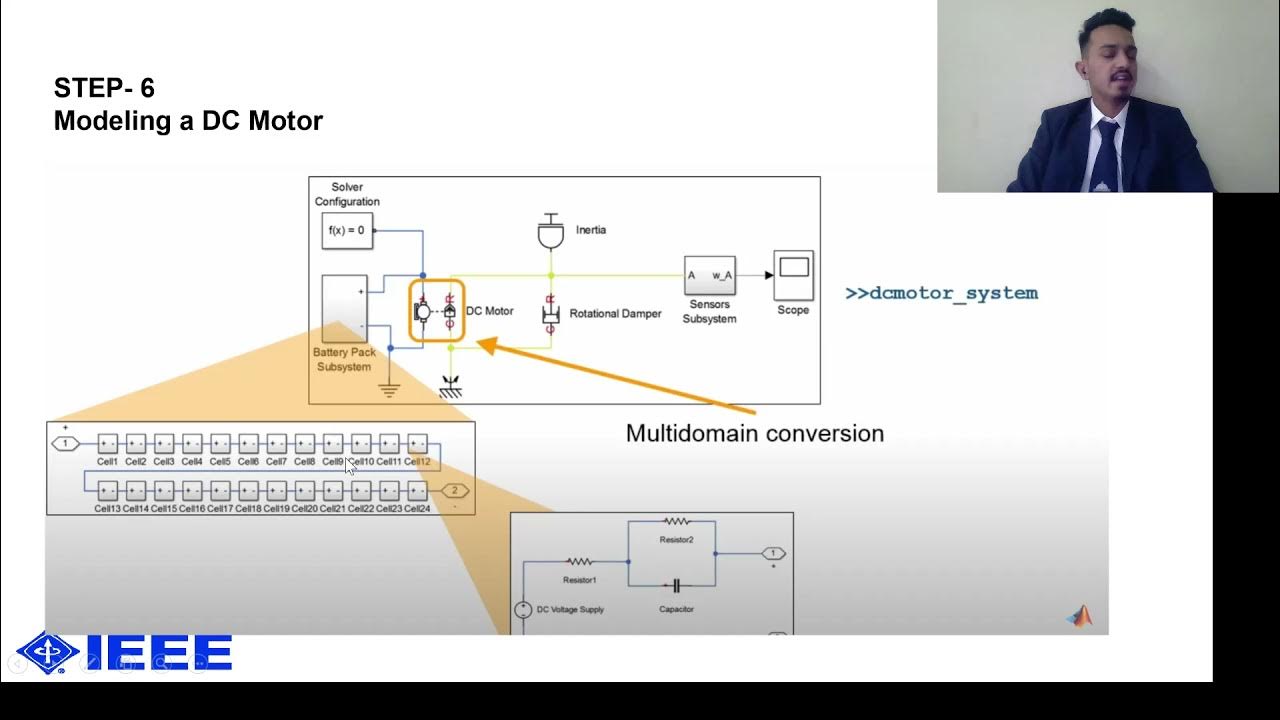 Range Estimation of Electric Vehicle using MATLAB - IEEE Conference ...