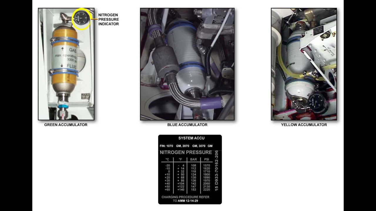 AIRBUS A319/320/321 ATA CHPT 29 - HYDRAULIC POWER SYSTEM SERVICING ...