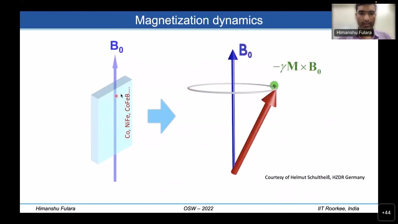 OSW-2022 |Himanshu Fulara |Towards spin Hall nano-oscillator (SHNO ...