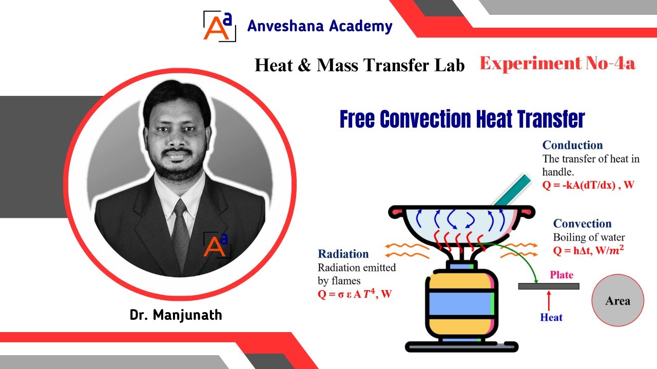 Experiment-4a: Free Convection Heat Transfer - YouTube