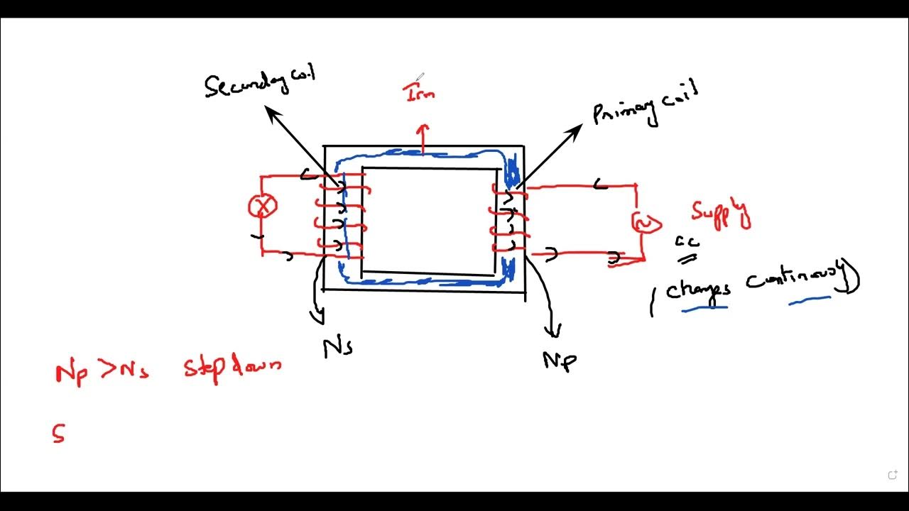 Transformer Cambridge IGCSE O level Physics 0625 0972 5054 Lesson 69 Part a - YouTube