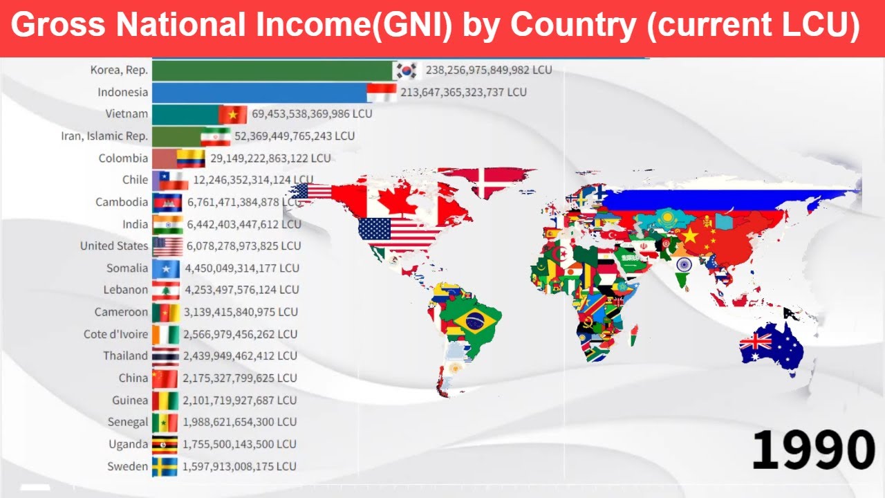Gross National Income(GNI) by Country (current LCU) - YouTube