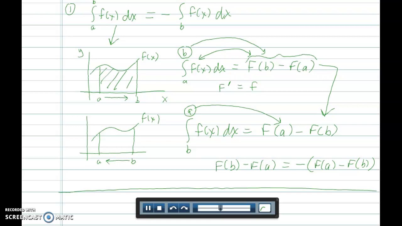 Theorems About Definite Integrals - YouTube