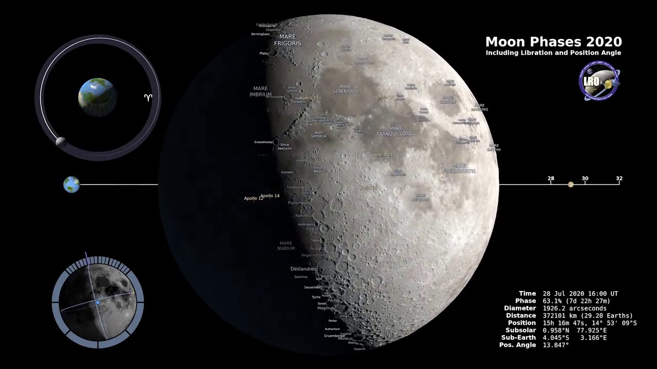 Rotação da Lua em relação a Terra - YouTube