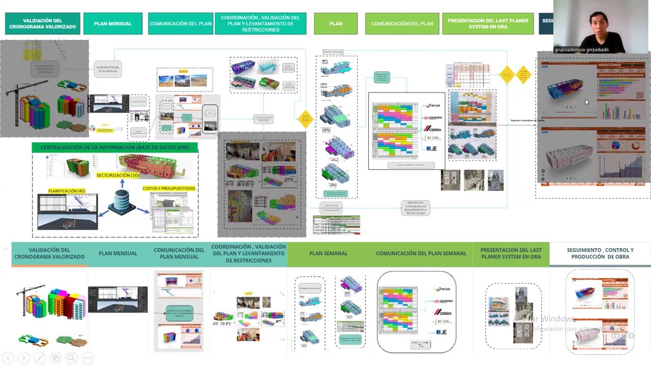 INTEGRACIÓN DE LA INFORMACIÓN DEL MODELO BIM PARA OBRA - YouTube