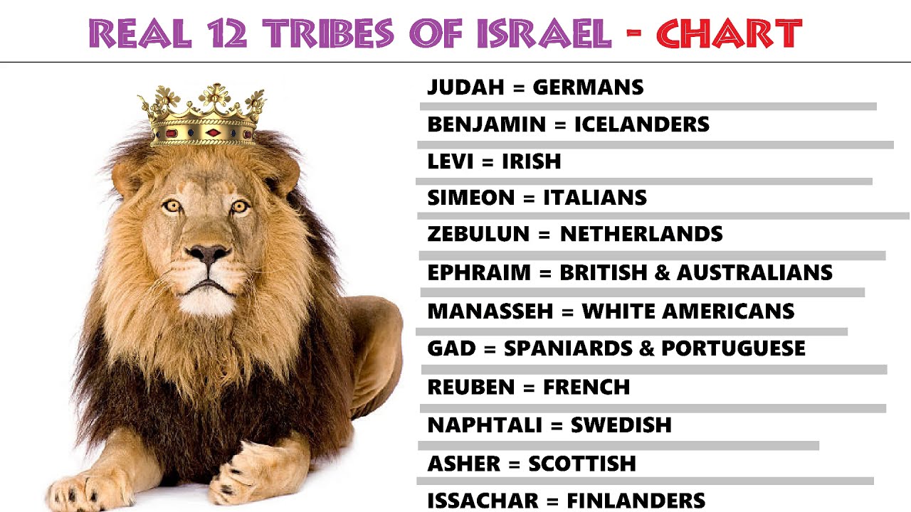 OFFICIAL 12 TRIBES CHART - YouTube