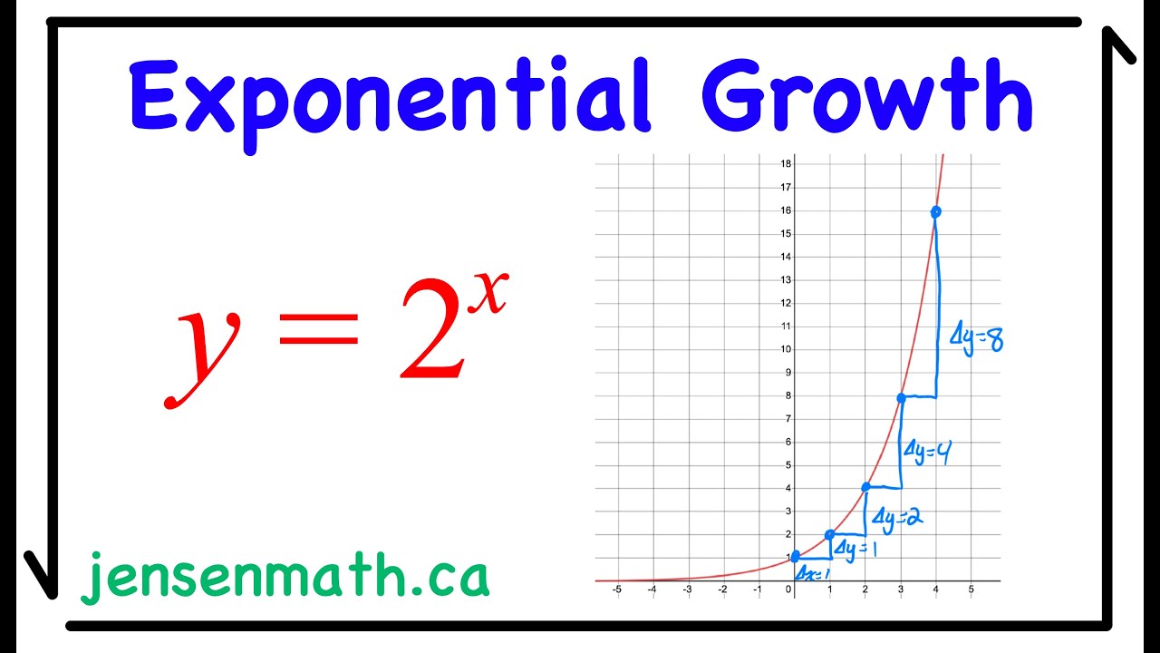 Exponential Growth Functions 11 Jensenmath ca YouTube