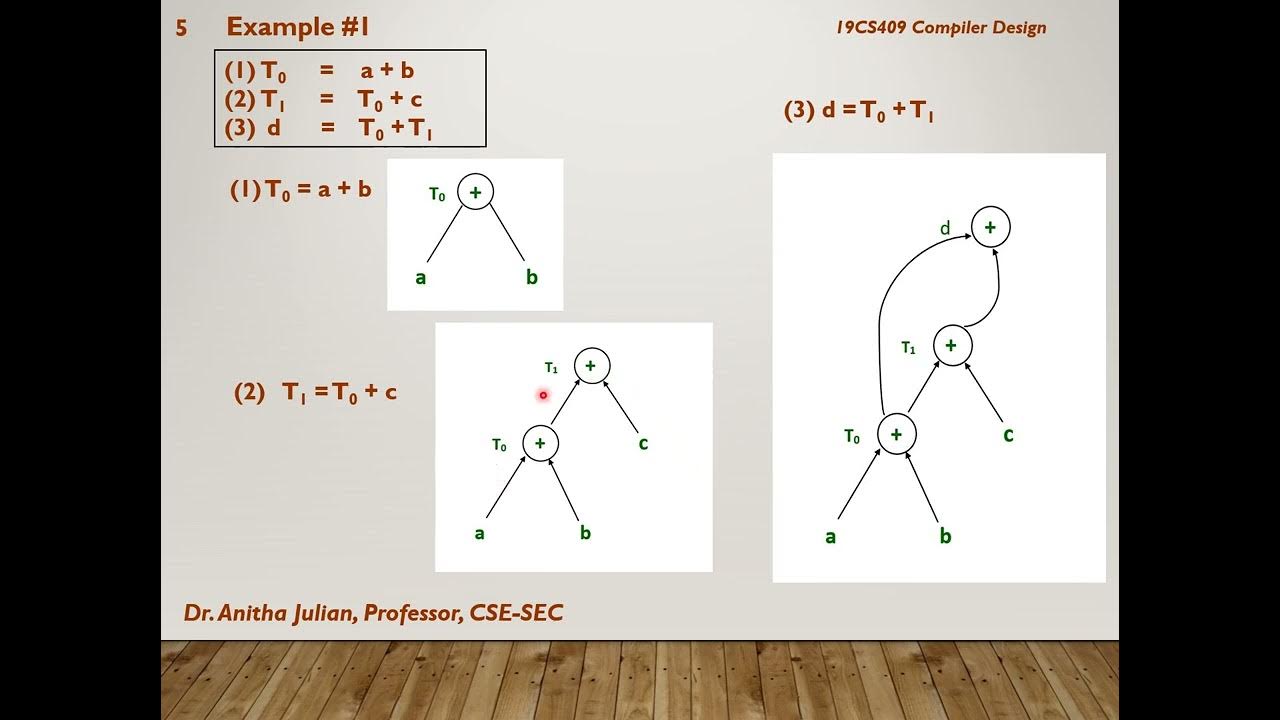 Directed Acyclic Graphs - DAGs - YouTube