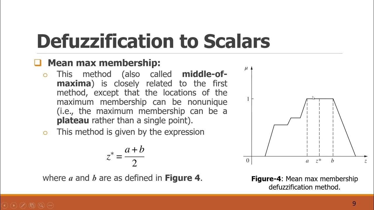 Defuzzification of scalars |Max membership method centroid method |solved examples - YouTube