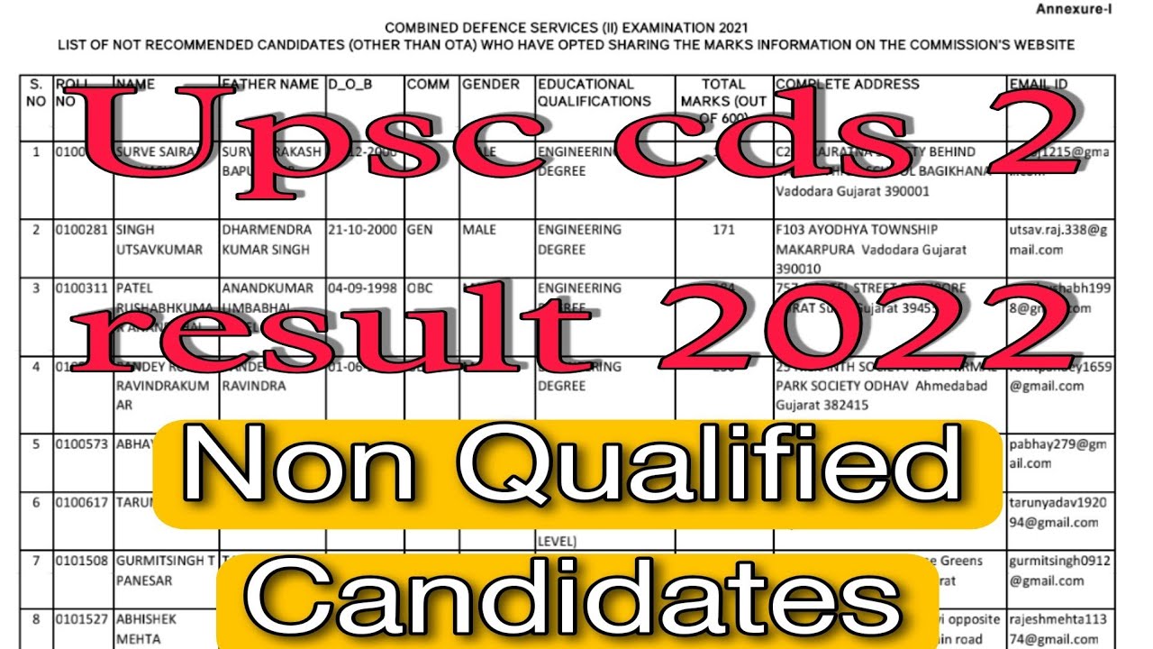 CDS 2 2022 Result | cds 2 result (non qualified candidates) declared ...