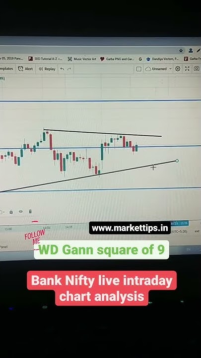1st January Live Intraday Trading Today | Bank Nifty Live Analysis Using WD Gann Static Level ...