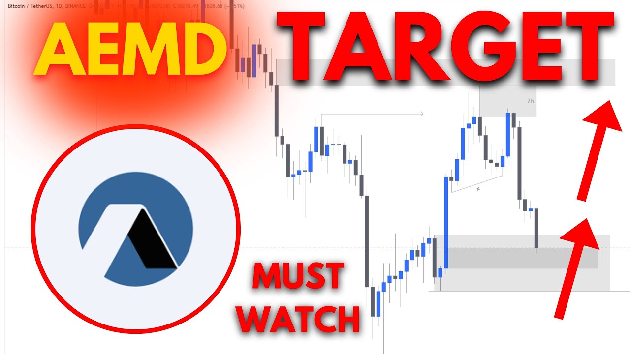 🚀 AEMD Stock | Technical Analysis And Predictions | Aethlon Medical ...