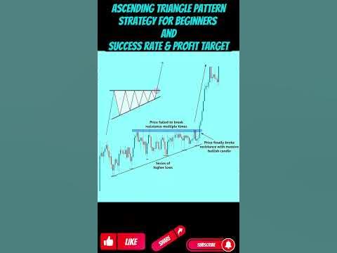 Ascending Triangle Pattern Trading Strategy is for Beginners and ...