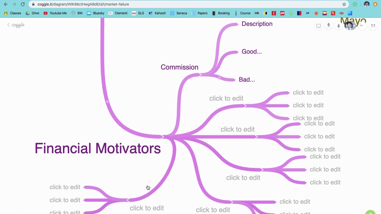 Y12 Motivation Mindmap - YouTube