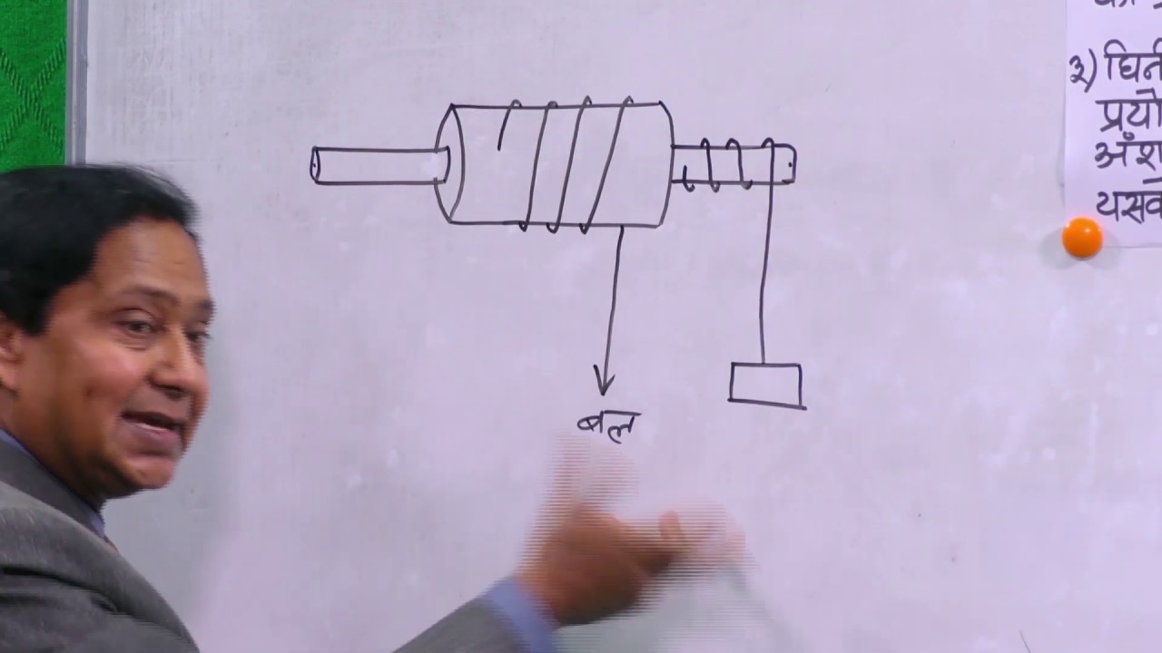 11 Science Pulley, wheel and axle - YouTube
