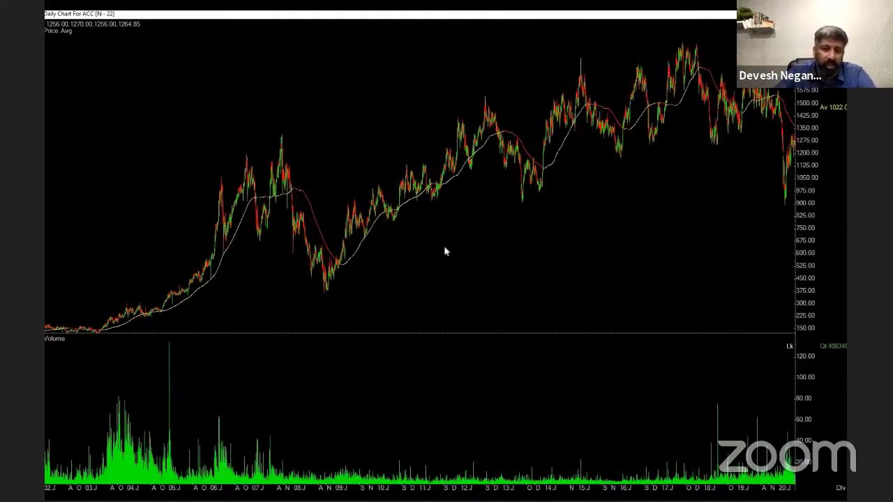 INTRODUCING INDIA'S MOST ADVANCE TRADING TERMINAL | ITRADE | TRADING ...